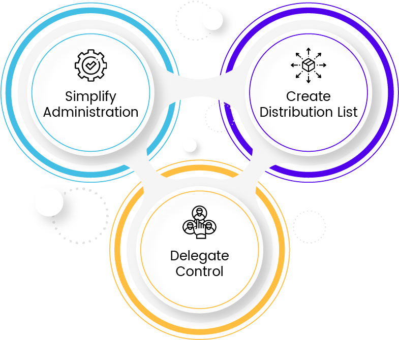Types Of Active Directory Groups Scopes 2022 