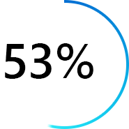 Active Directory & Azure AD Group Management Tool for Cyber Security